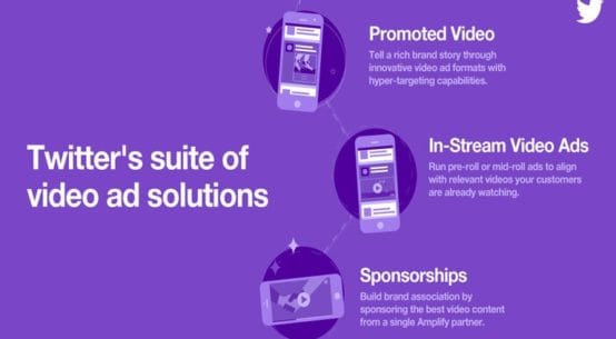 Benefits of Integrated Marketing Communications