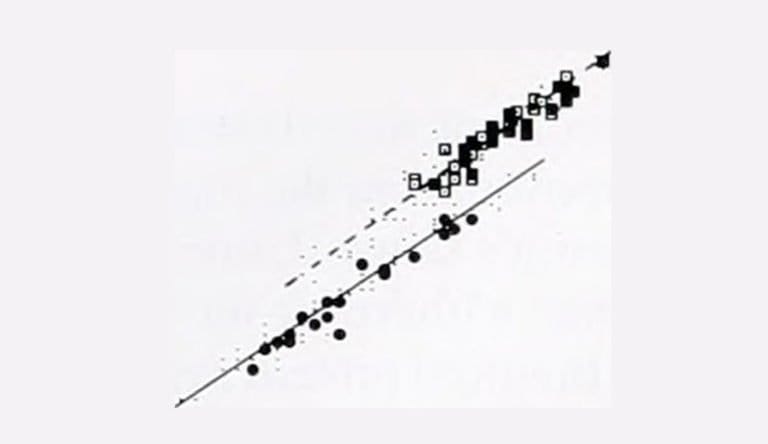 Importance Of Regression Analysis In Business