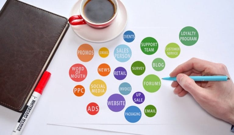 Most Effective Point of Purchase (POP) Advertising Strategy - TechFunnel