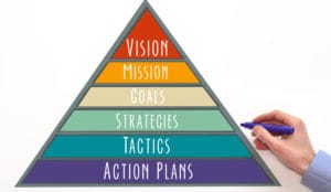 Razor and Blades Model: What Is It and What Benefits Does It Possess?