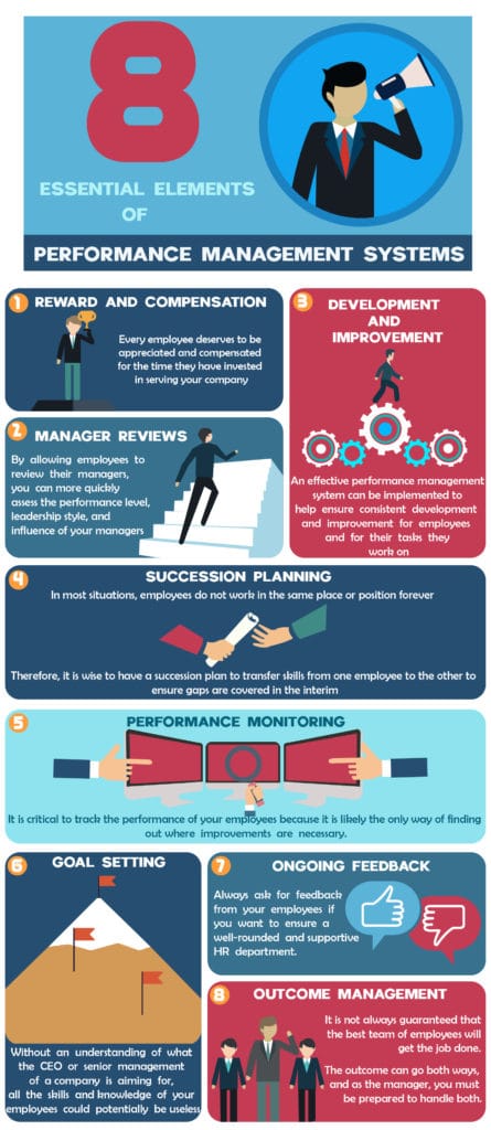 8 Essential Elements of Performance Management Systems