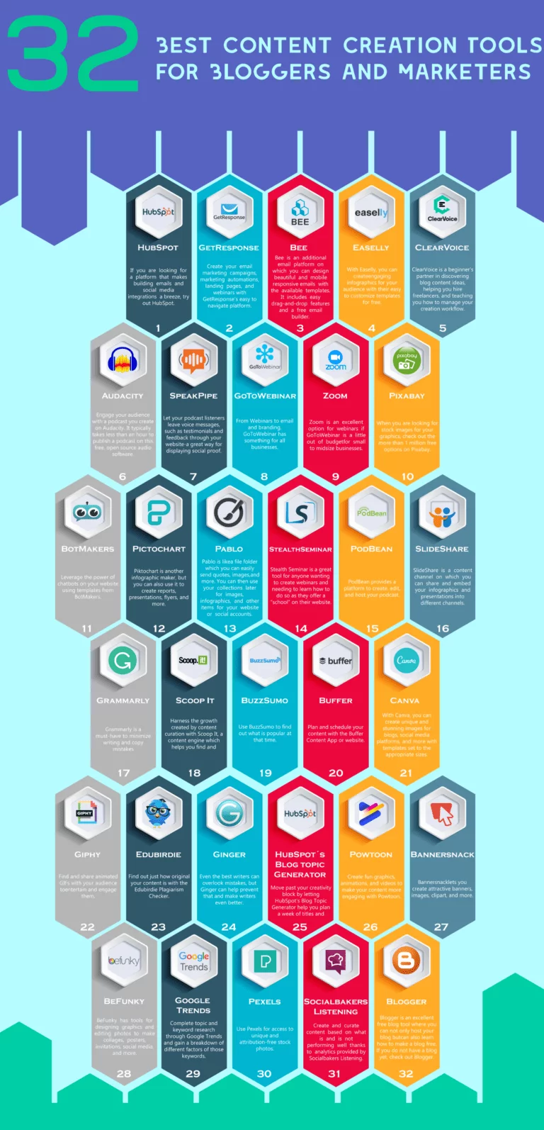 32 Best Content Creation Tools for Bloggers and Marketers