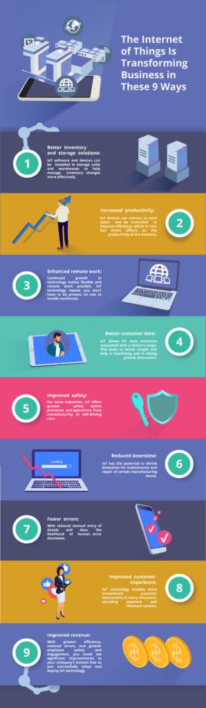 How the Internet of Things is Transforming Business | Techfunnel