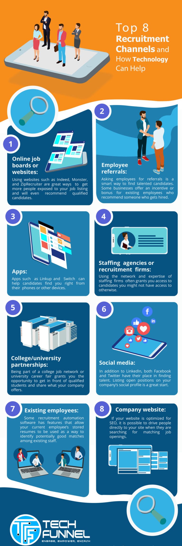 Top 8 Recruitment Channels and How Technology Can Help | Techfunnel