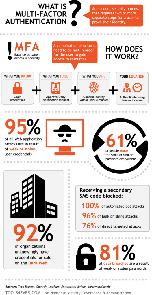 Multi-Factor Authentication: How and Why You Should Protect Your Data