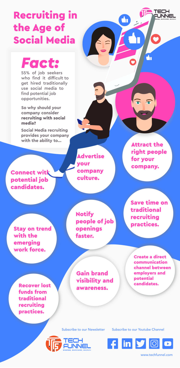 Social Media Recruiting: All you Need to Know About