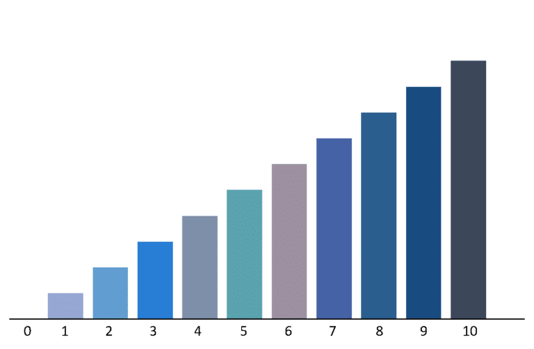 Data Visualization: A Step by Step Guide | Techfunnel