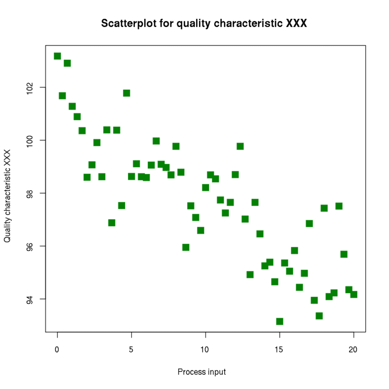 Data Visualization: A Step by Step Guide | Techfunnel