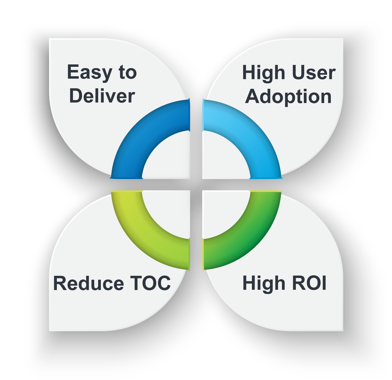 Agile Business Intelligence - Everything You Need to Know | Techfunnel