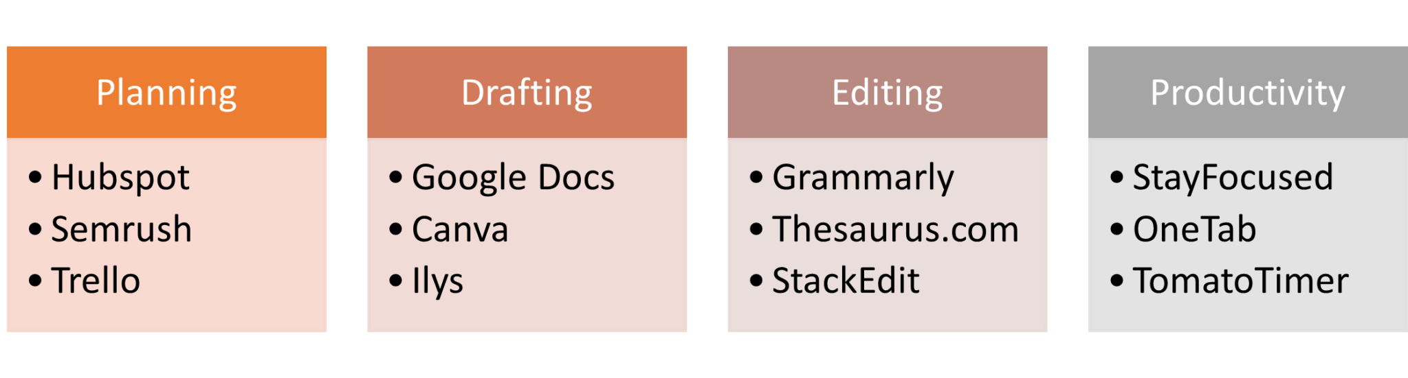 A Marketers’ Guide to Content Creation