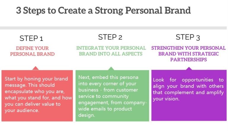 Brand Expansion: A Data-Driven Strategy Beyond Social Media