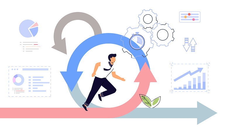 Agile Development Methodologies: A Leader's Guide Agile Development Methodologies: A Leader's Guide