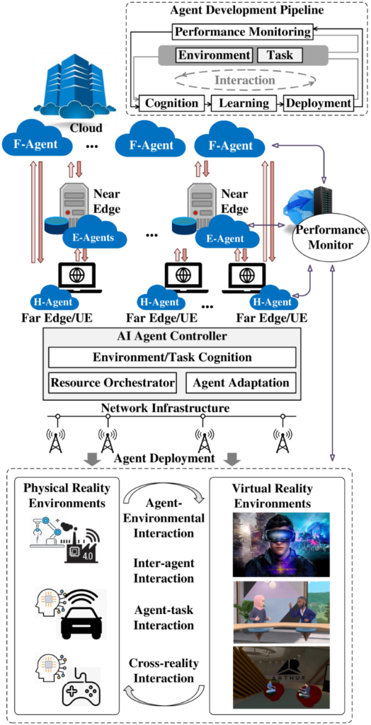 Agentic AI Networking and 6G: Building the Nervous System for Autonomous Intelligence - Techfunnel